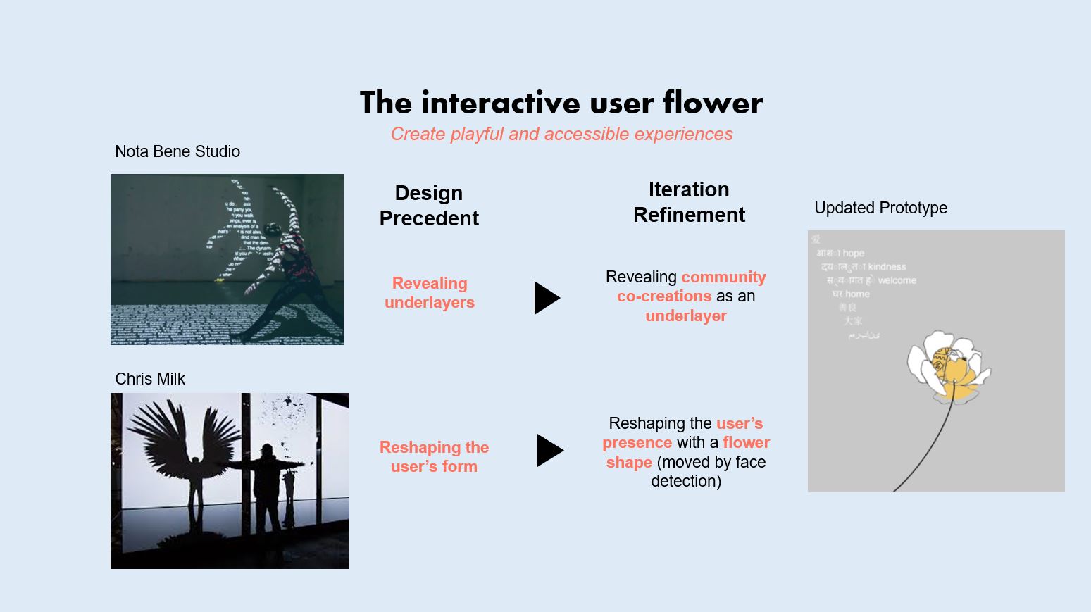 Auburn Digital Garden - Design