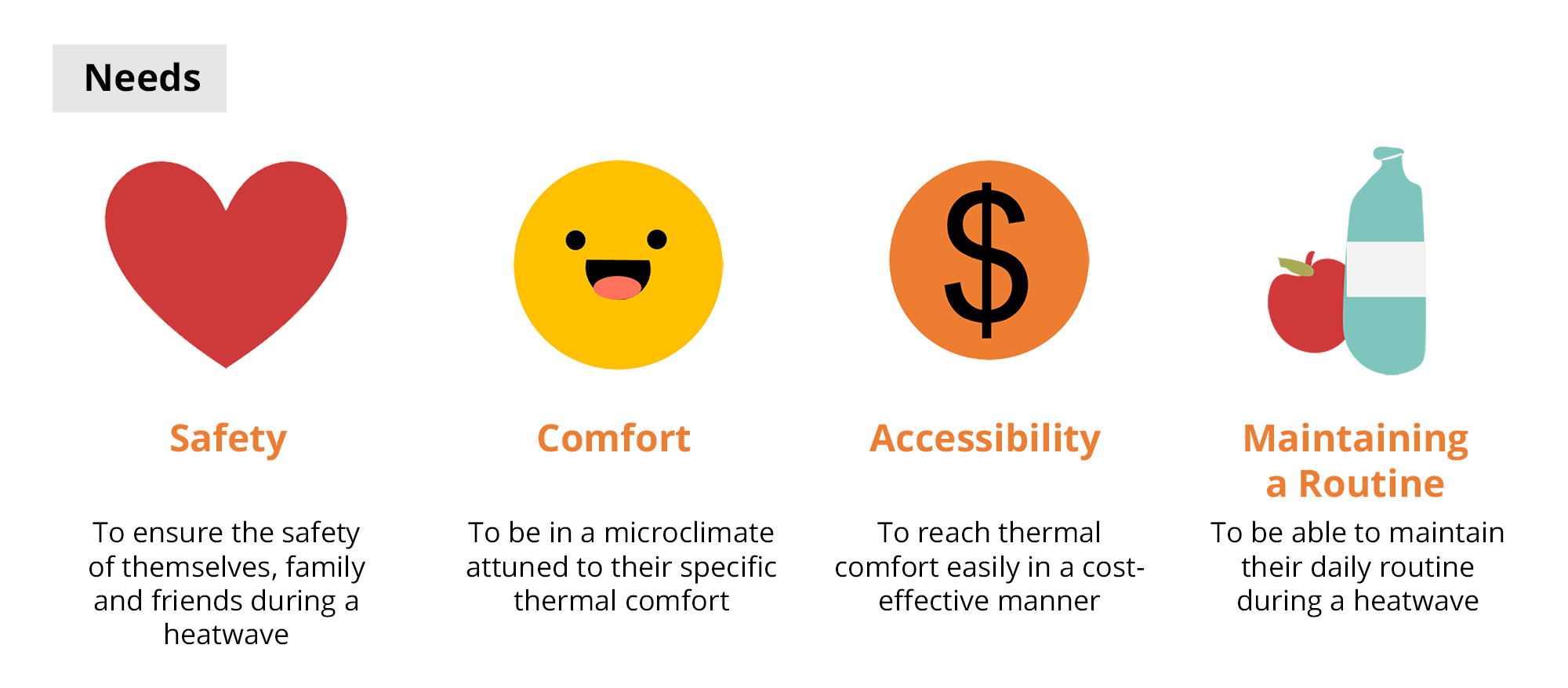 Control your Comfort - Design